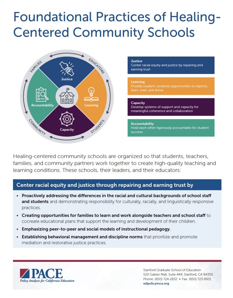 Centering Schools – California Children's Trust
